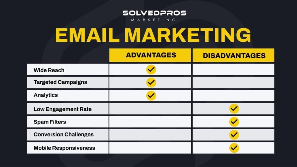 WhatsApp Marketing VS Email Marketing: Which Is Right for Your Business ...